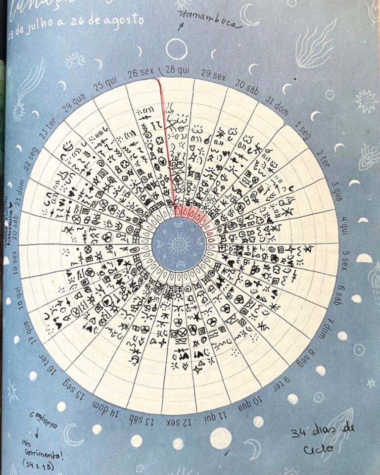 Exemplos de uso / Exemplos de diagrama – Mandala Lunar