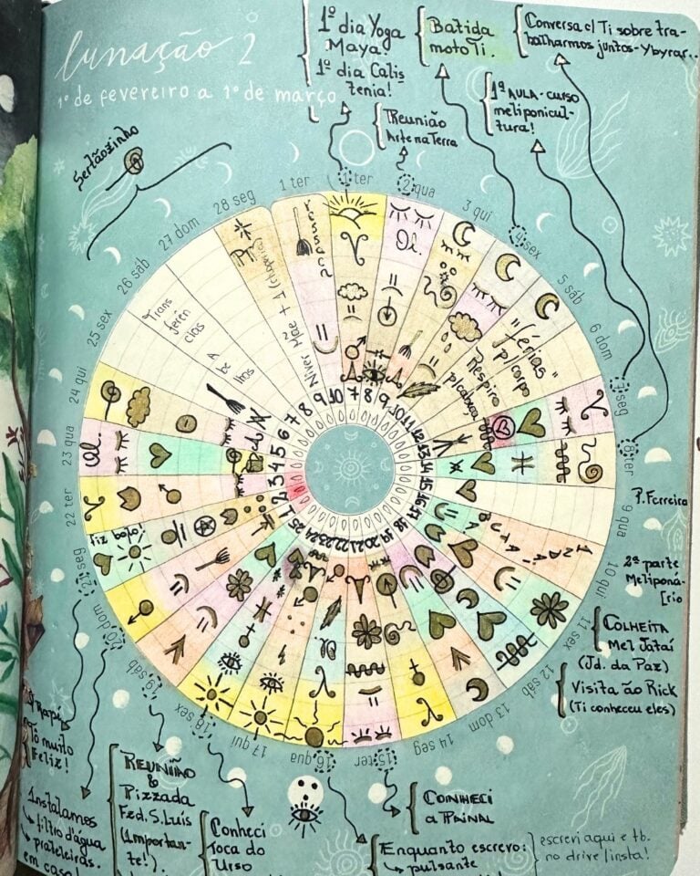 Exemplos de uso / Exemplos de diagrama – Mandala Lunar