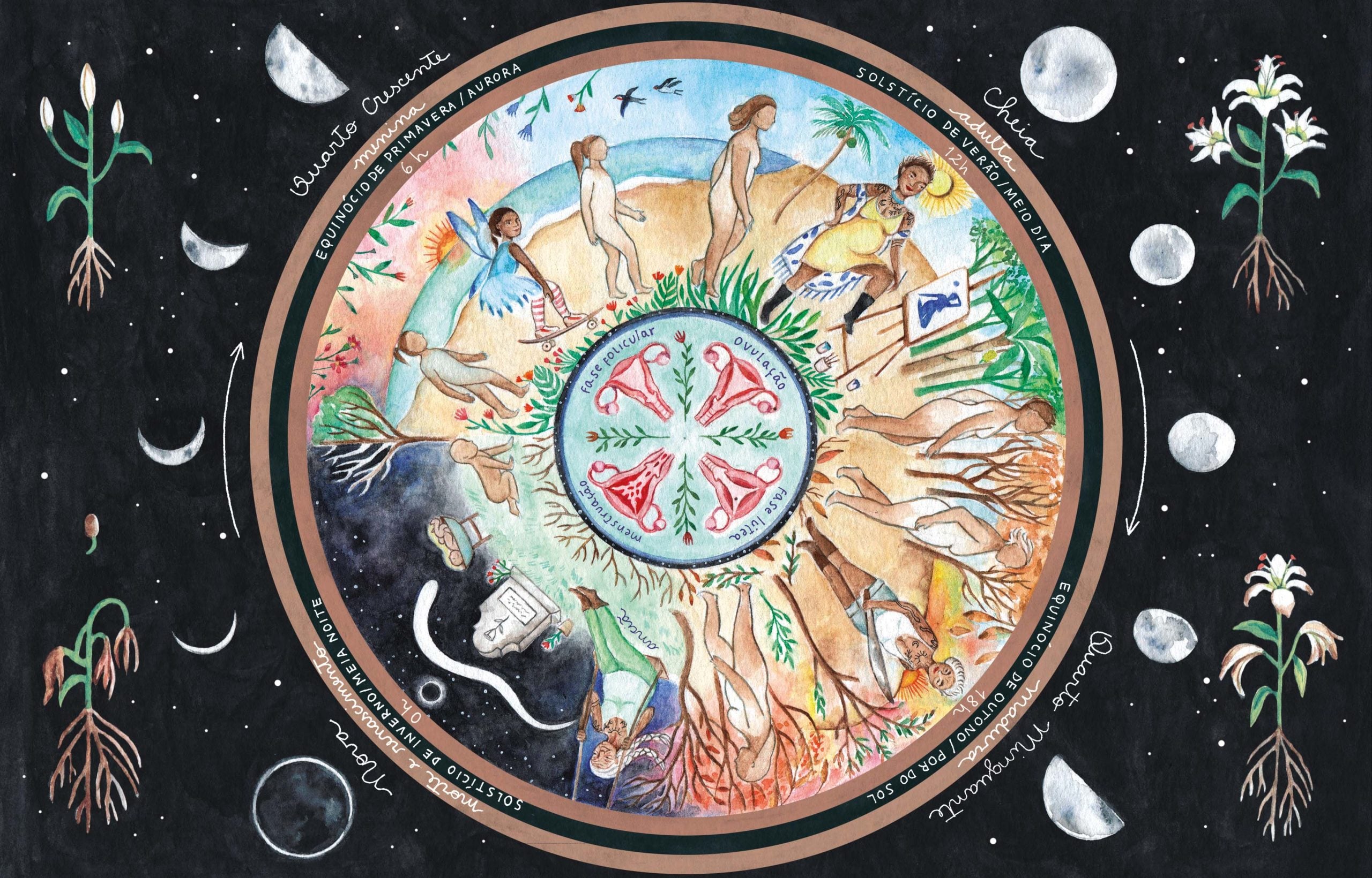 As fases da Lua e suas equivalências simbólicas – Mandala Lunar