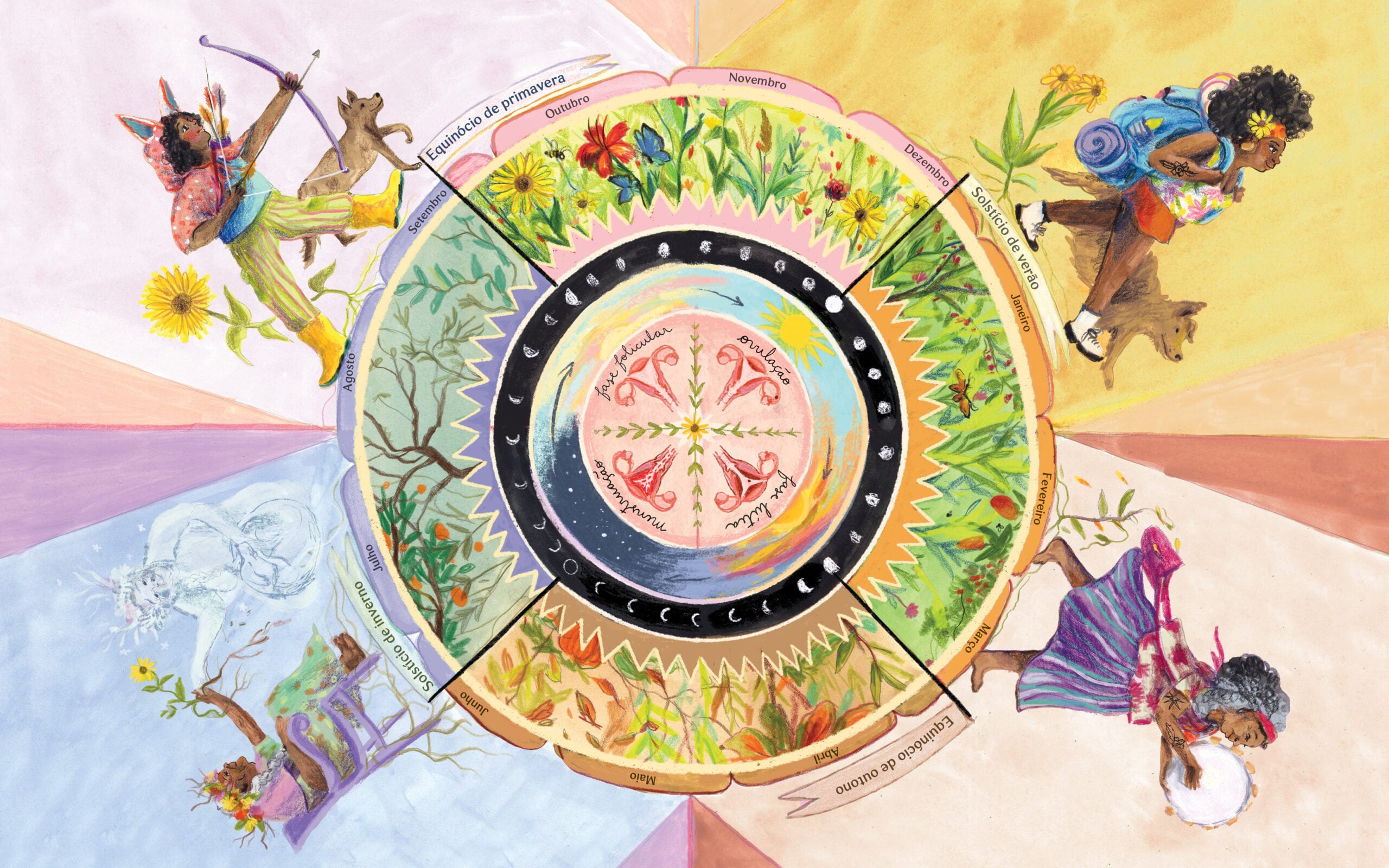 Compreenda o ciclo lunar feminino utilizando a Mandala Lunar | Mandala ...